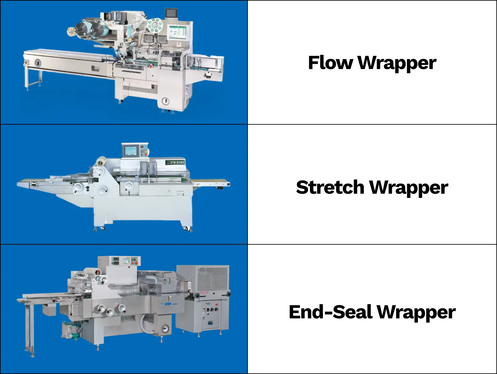 Food Packaging Equipment for High-Demand | Omori